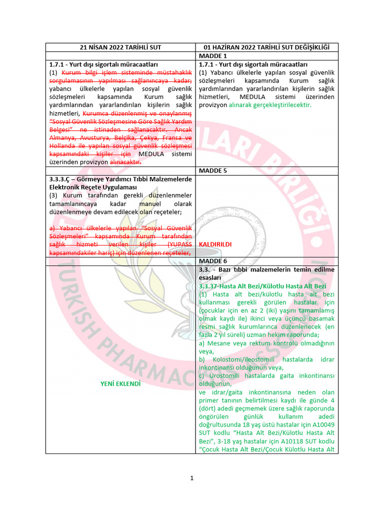 Sut Karsilastirmali Tablopdf | PDF