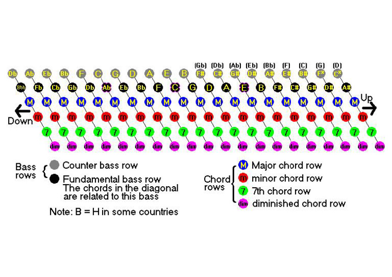 Left Hand Accordion Button | PDF