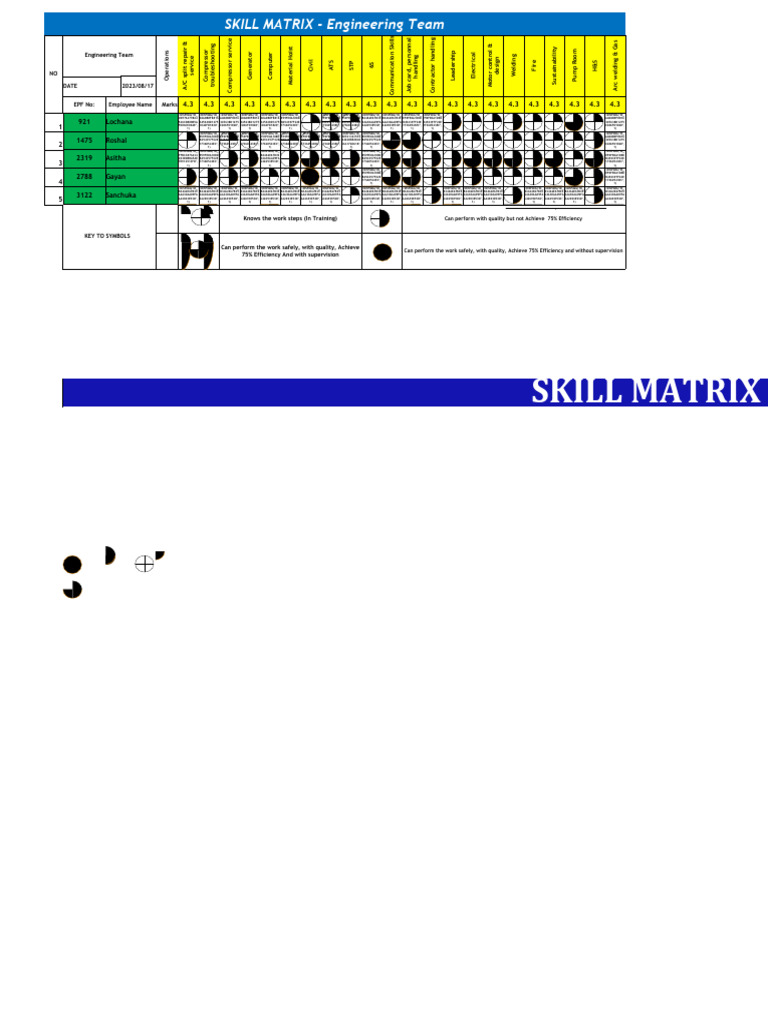 Engineering Team Skill Matrix Report | PDF | Mechanical Engineering ...