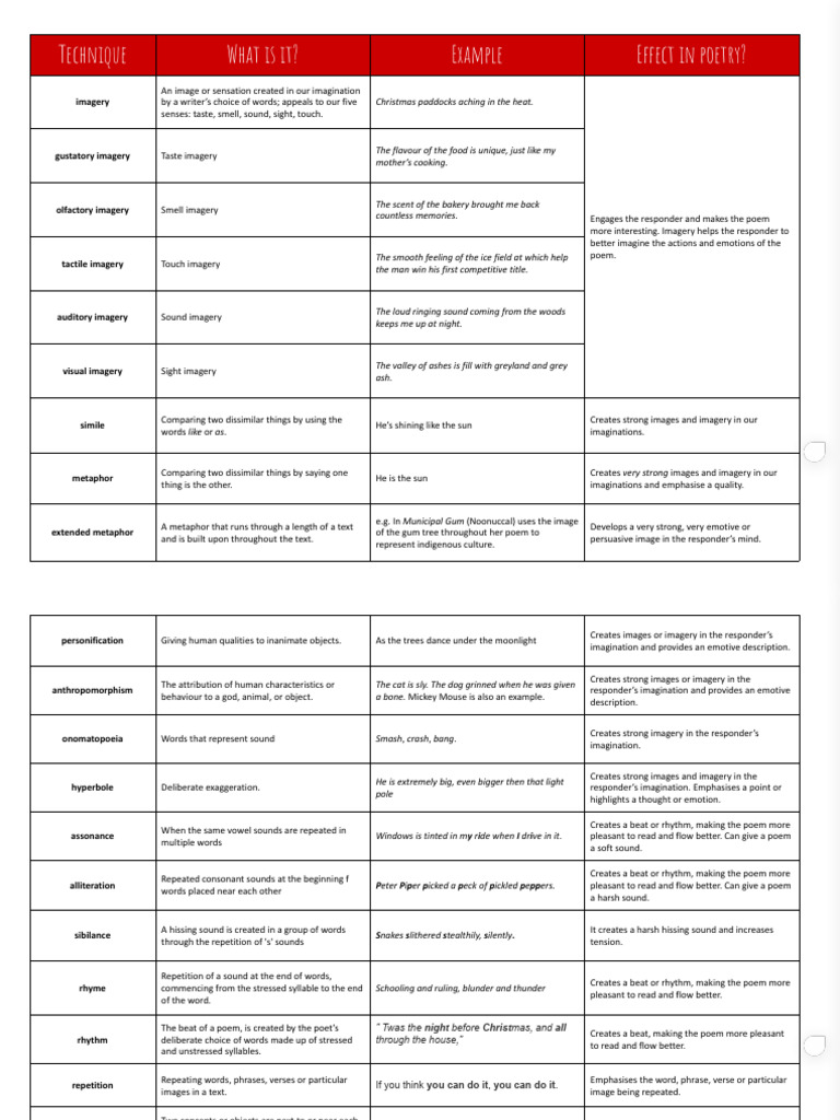 Poetry Techniques Explained | PDF | Poetry | Linguistics