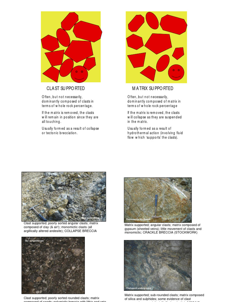 Clast vs. Matrix Supported Breccias | PDF | Clastic Rock | Sedimentary Rock