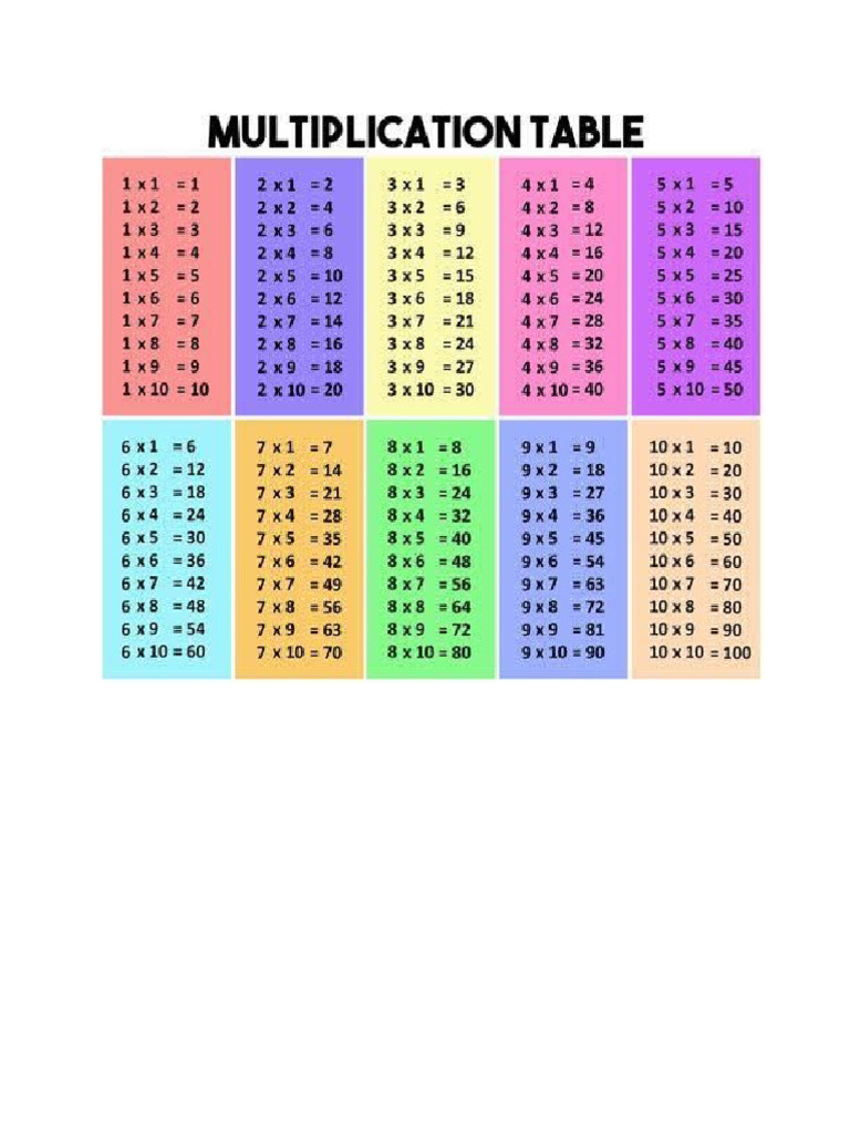 Multiplication Table | PDF