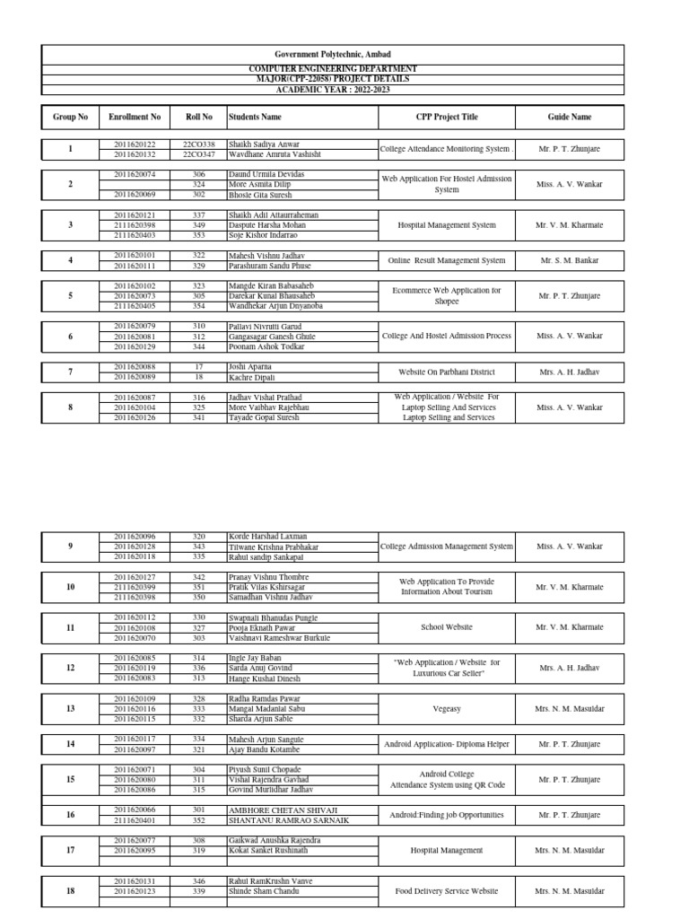 CPP-22058 Group Allotment | PDF