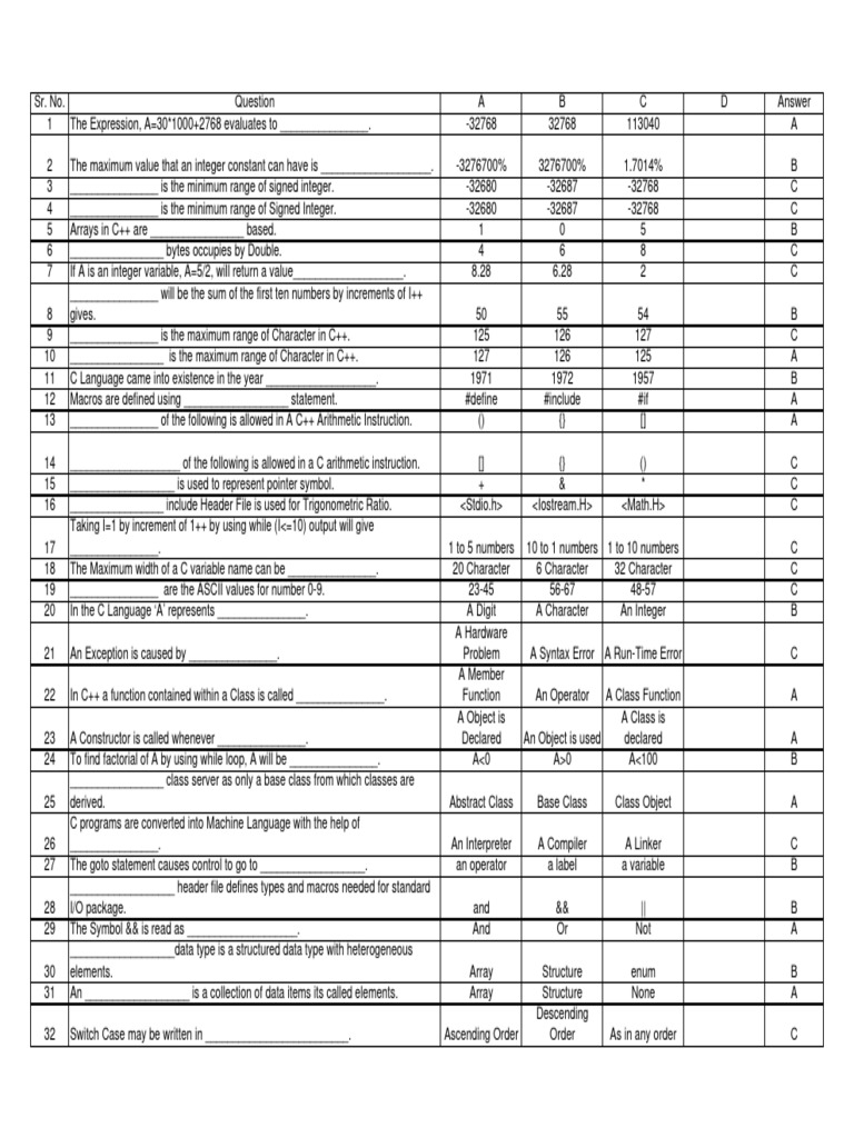 Ccc Pdf Integer Computer Science Pointer Computer Programming 5028