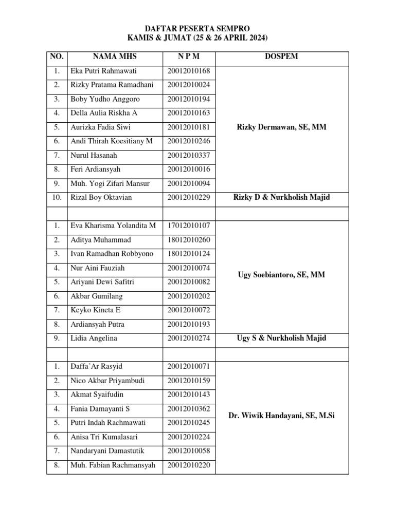 Daftar Peserta Sempro April 2024 | PDF | Perjalanan | Pengembangan Diri