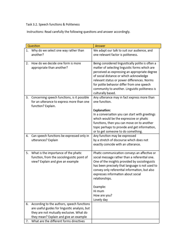 Task 3.2 Speech Functions & Politeness | PDF | Linguistics | Information