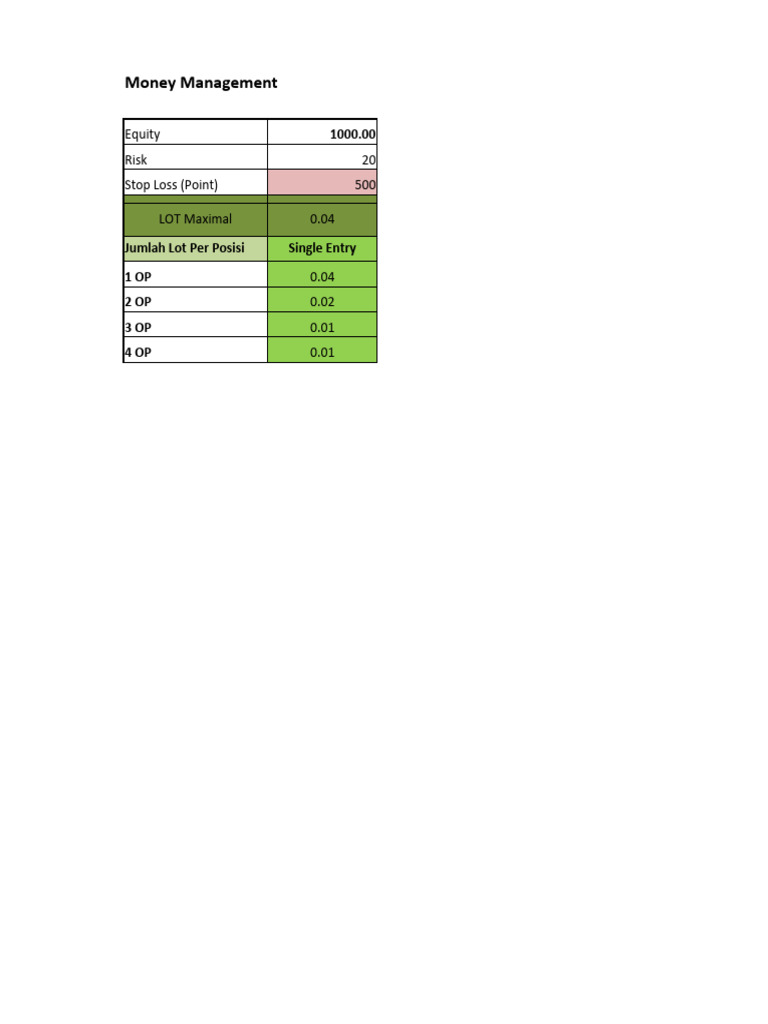 Tabel Money Management | PDF