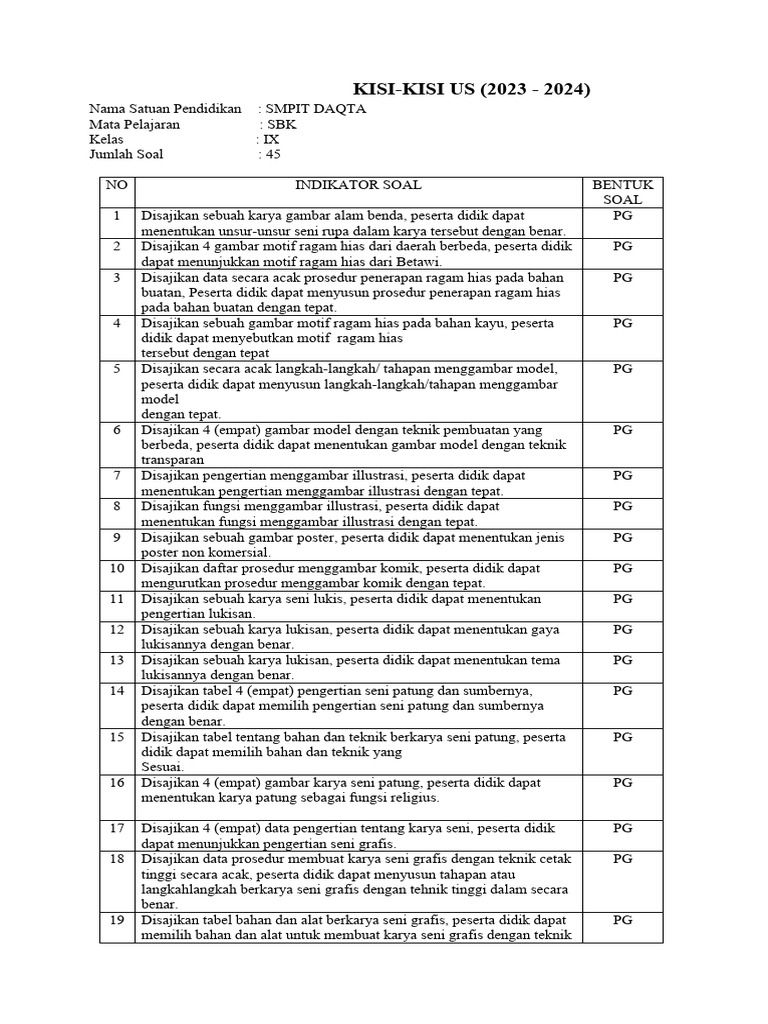 Kisi-Kisi Us SBK 2023-2024 | PDF | Kajian Bahasa Asing | Seni