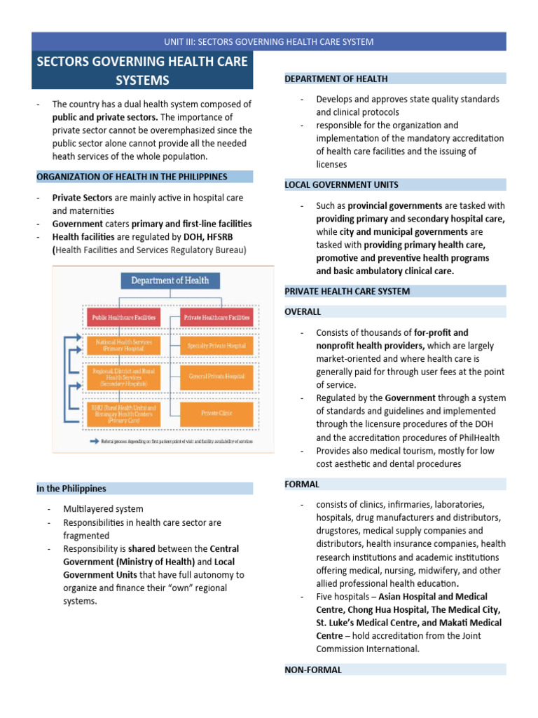 Sectors Governing Health Care Systems | PDF | Health Care | Hospital