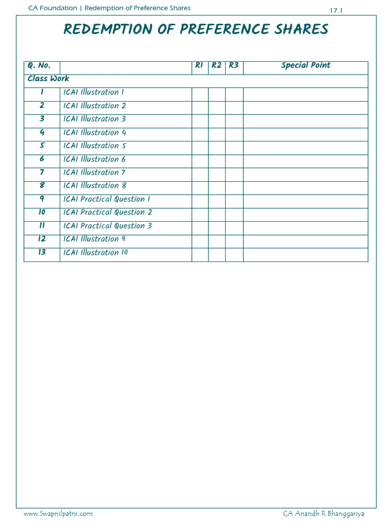 Redemption of Preference Shares | PDF | Equity (Finance) | Preferred Stock