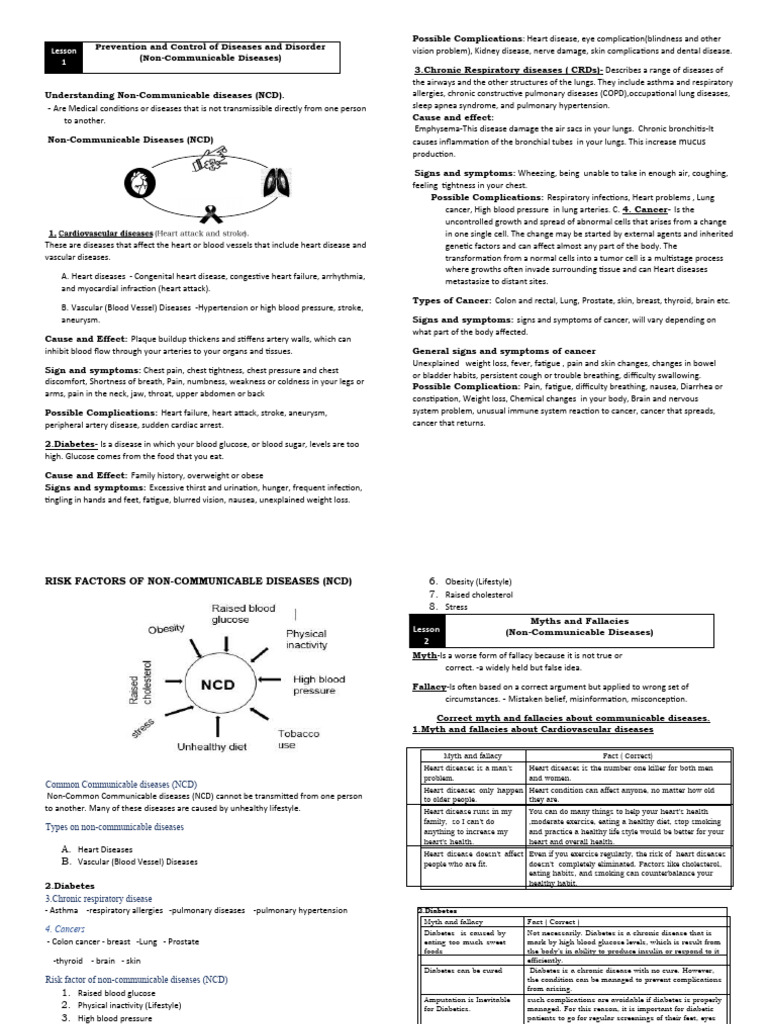grade 7 health module | PDF | Non Communicable Disease | Cardiovascular ...