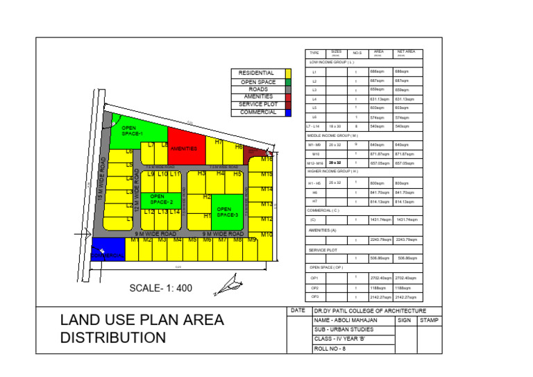 Landuse Plan Distribution | PDF