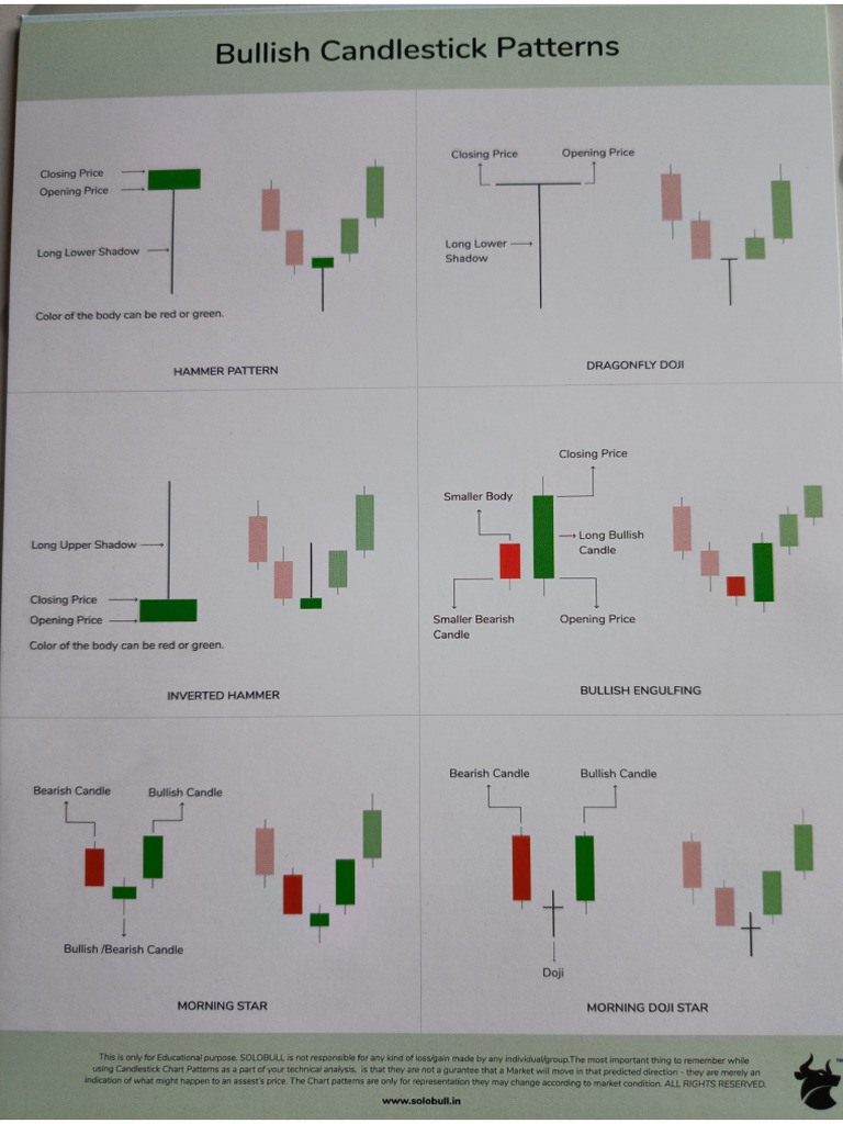 Magical Trend Charts PDF (1) | PDF