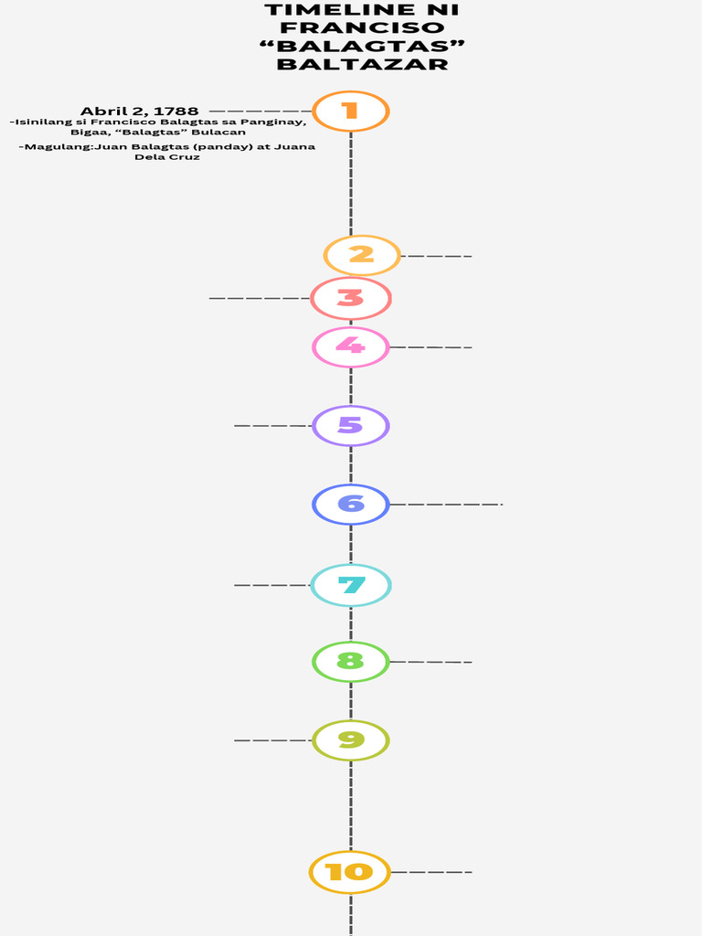 Timeline Ni Franciso "Balagtas" Baltazar | PDF