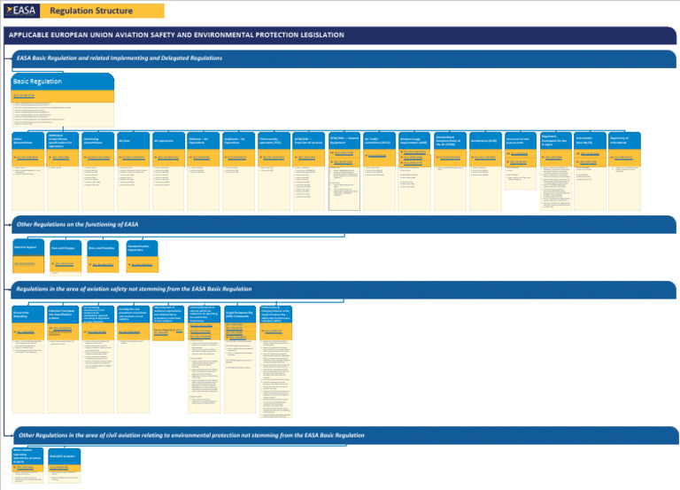 EU Aviation Safety Regulations | PDF | Aviation