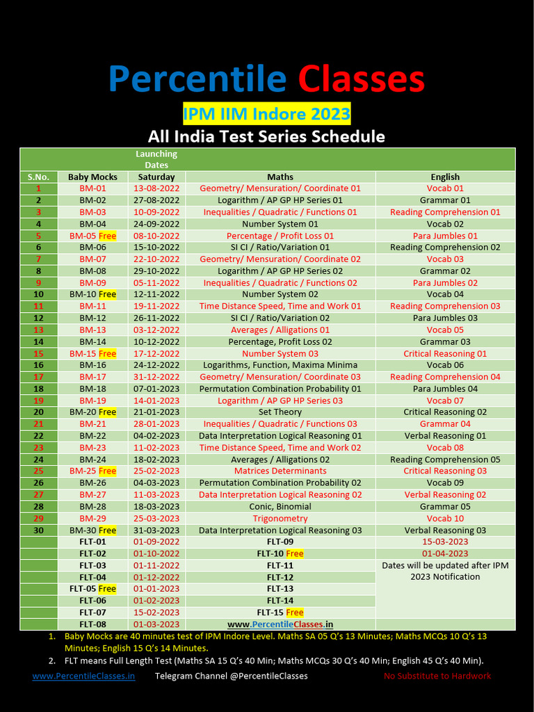 IPM Indore Test Series 2023 | PDF | Mathematics