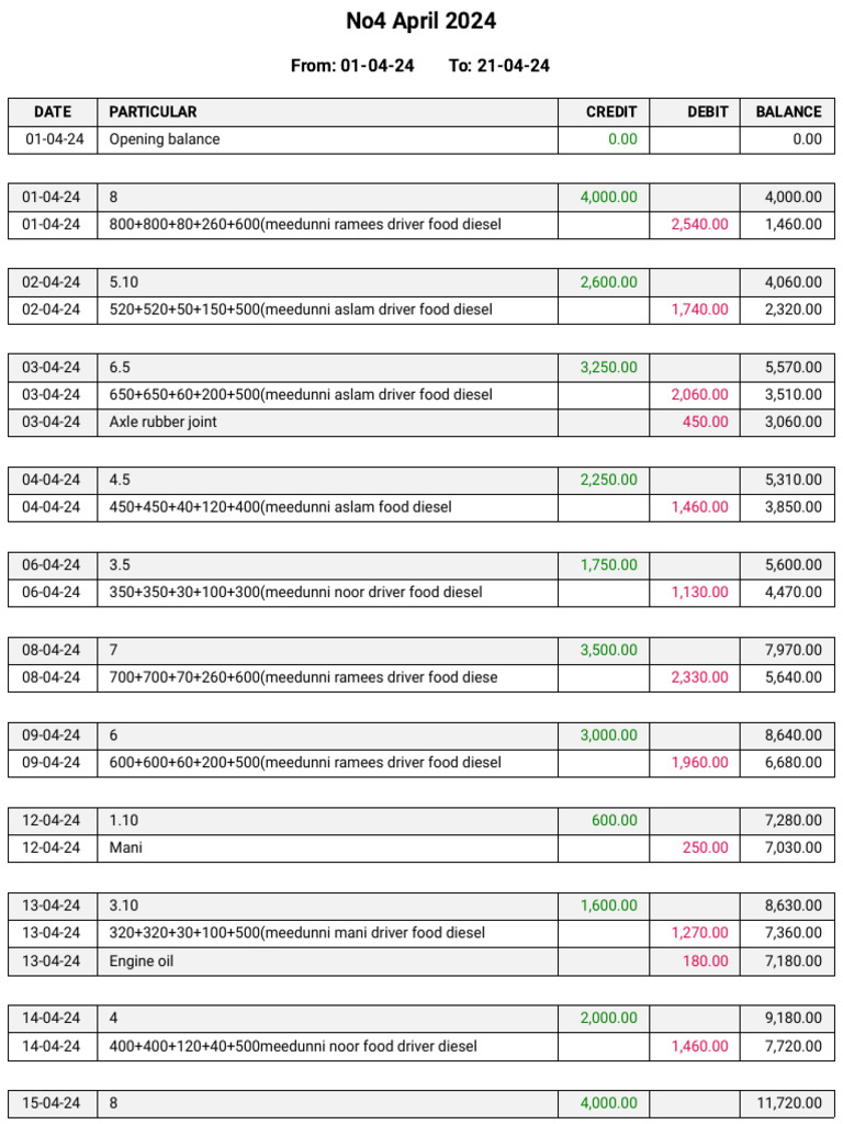 No4 April 2024 | PDF | Fuels | Chemical Energy Sources