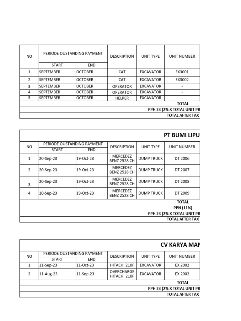 Off Hire Unit Payable | PDF