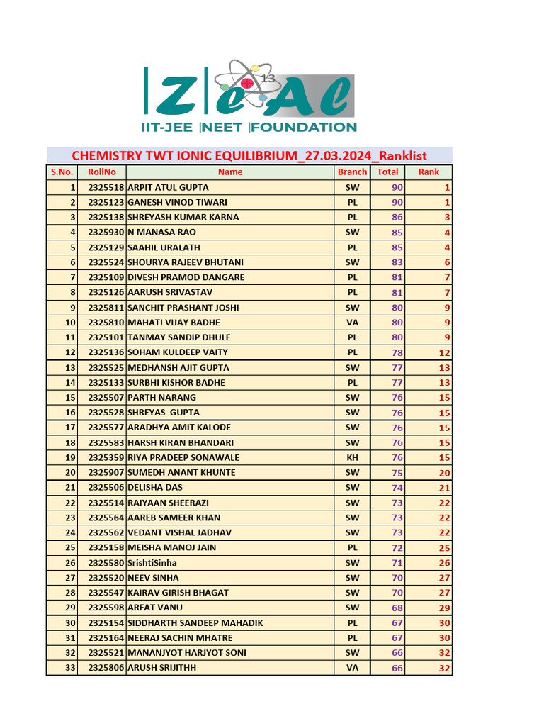 CHEMISTRY TWT IONIC EQUILIBRIUM_27.03.2024 Rank list | PDF