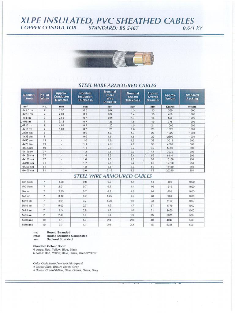 ARMORED CABLES | PDF