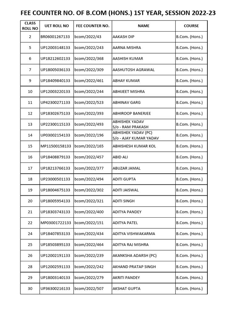 FEE COUNTER NO. - B.COM HONS 1ST YEAR 2022-23 | PDF | Academic Degree ...