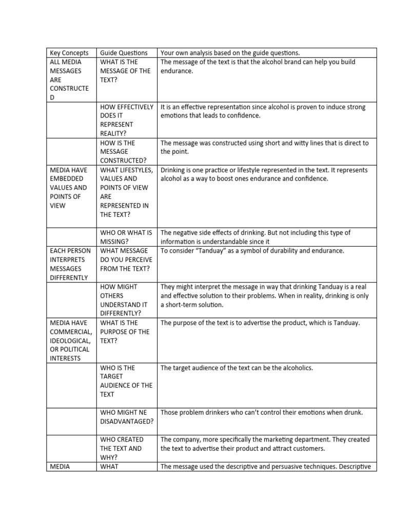 PCOMM | PDF | Advertising | Business Economics