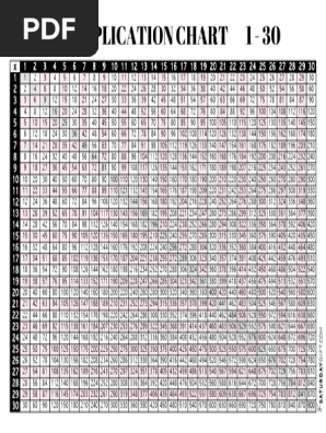 Multiplication Chart 30 By 30 Multiplication Chart Superstar