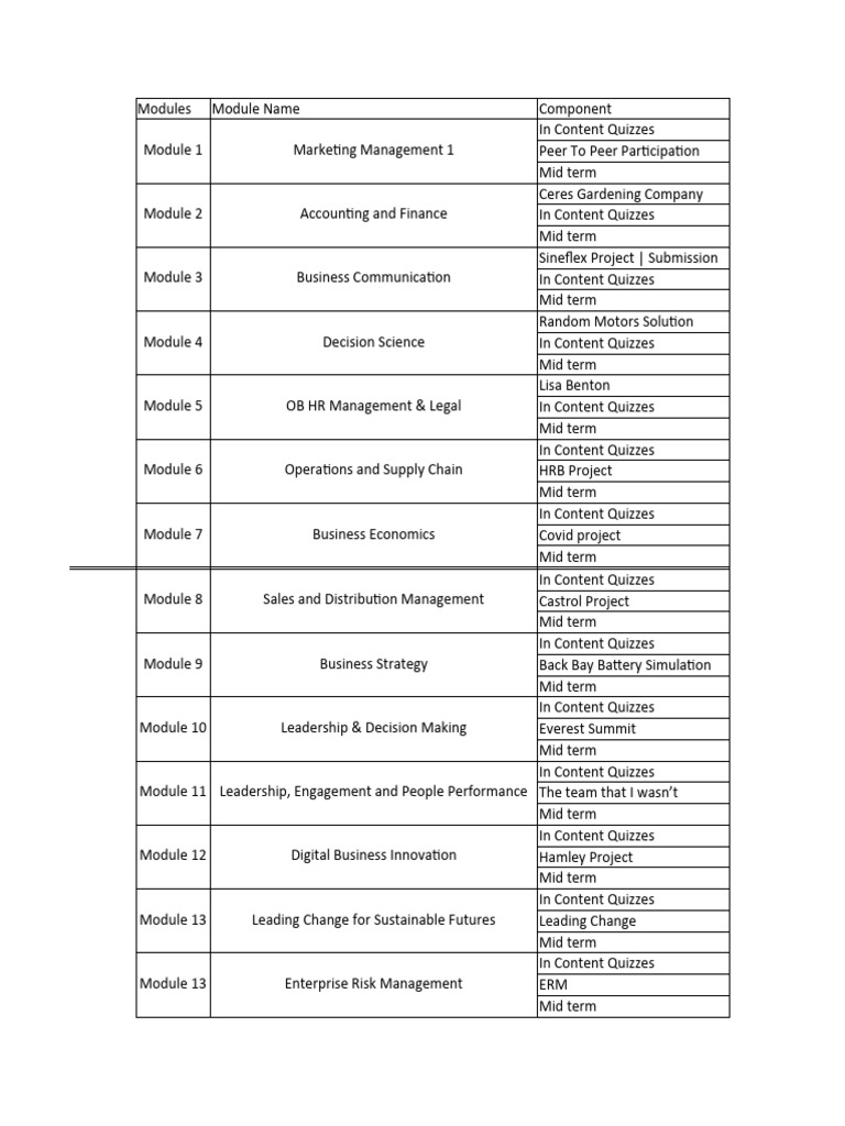 Upgrad - Scores - Calc - Template - (1) | PDF | Business Economics ...