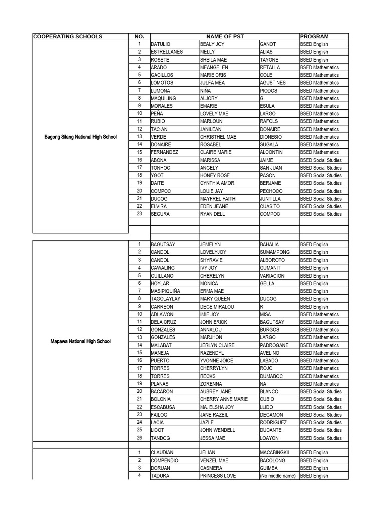 Cooperating Schools PST List | PDF