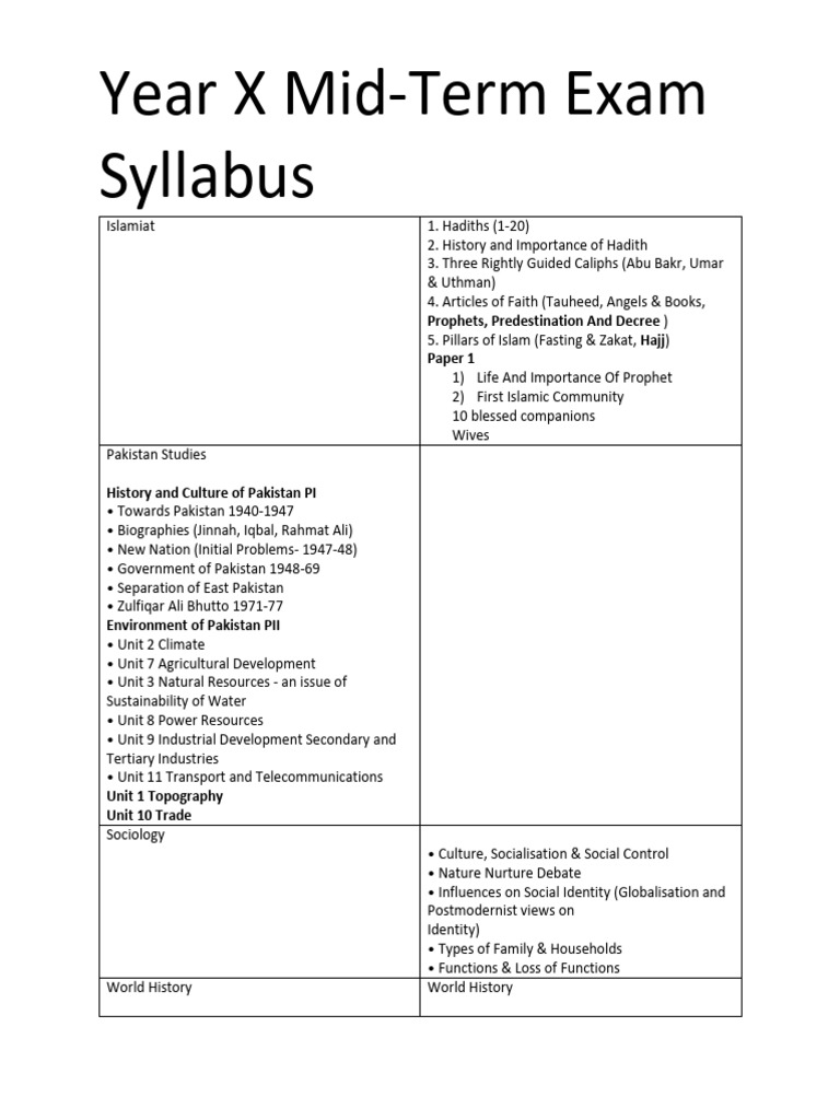 Year X Mid-Term Exam Syllabus Overview | PDF | Pakistan | Essays