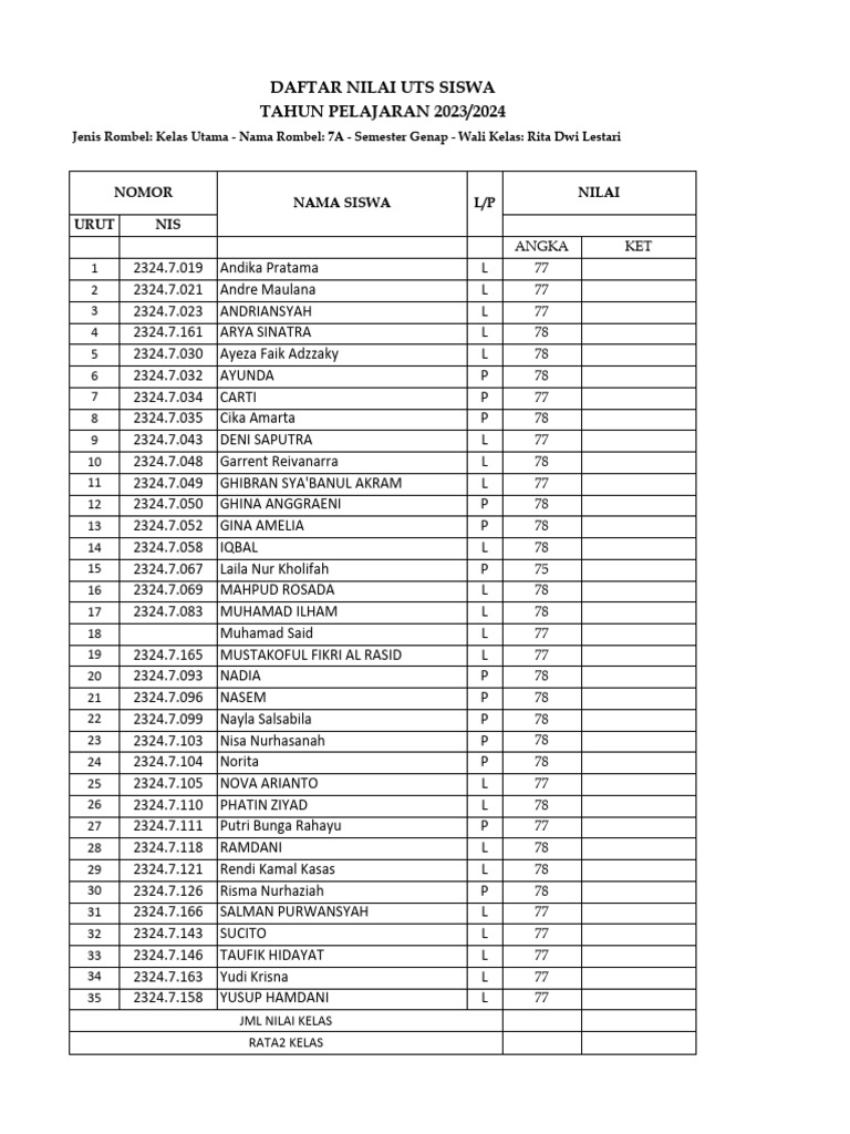 Daftar Nilai Uts 2024 Indo - 121628 | PDF