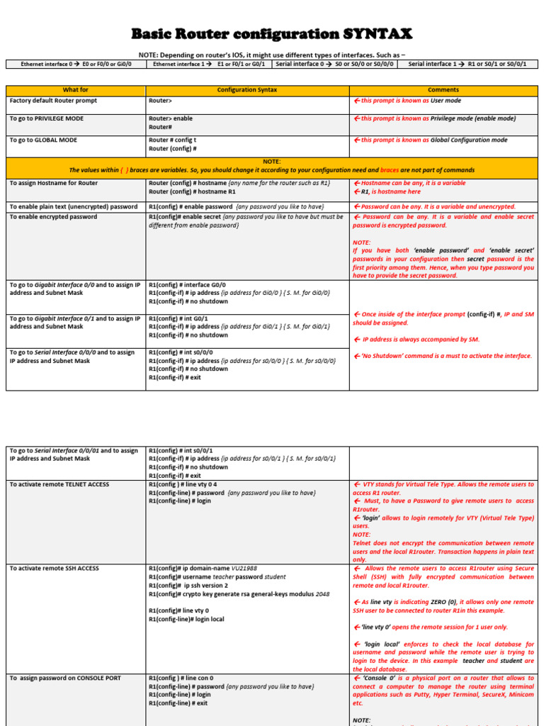Router configuration with SYNTAX [Updated] | PDF | I Pv6 | Internet Standards