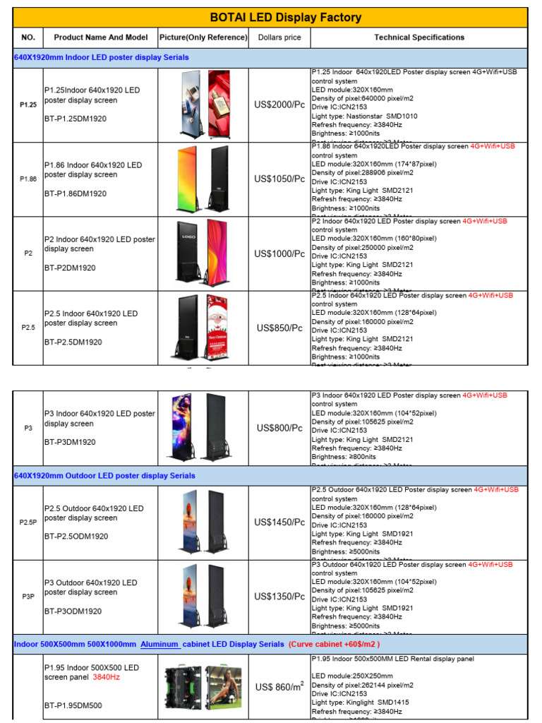BOTAI LED Display Price | PDF | Pixel | Video