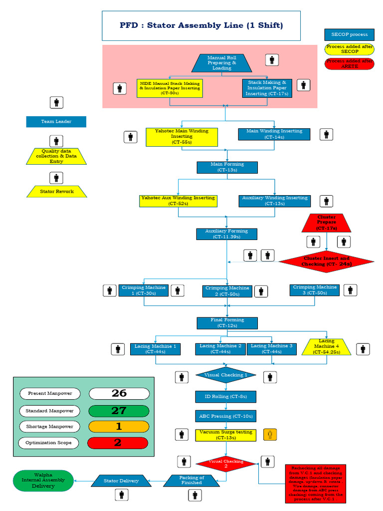 PFD Stator Line | PDF | Electrical Components | Electrical Engineering
