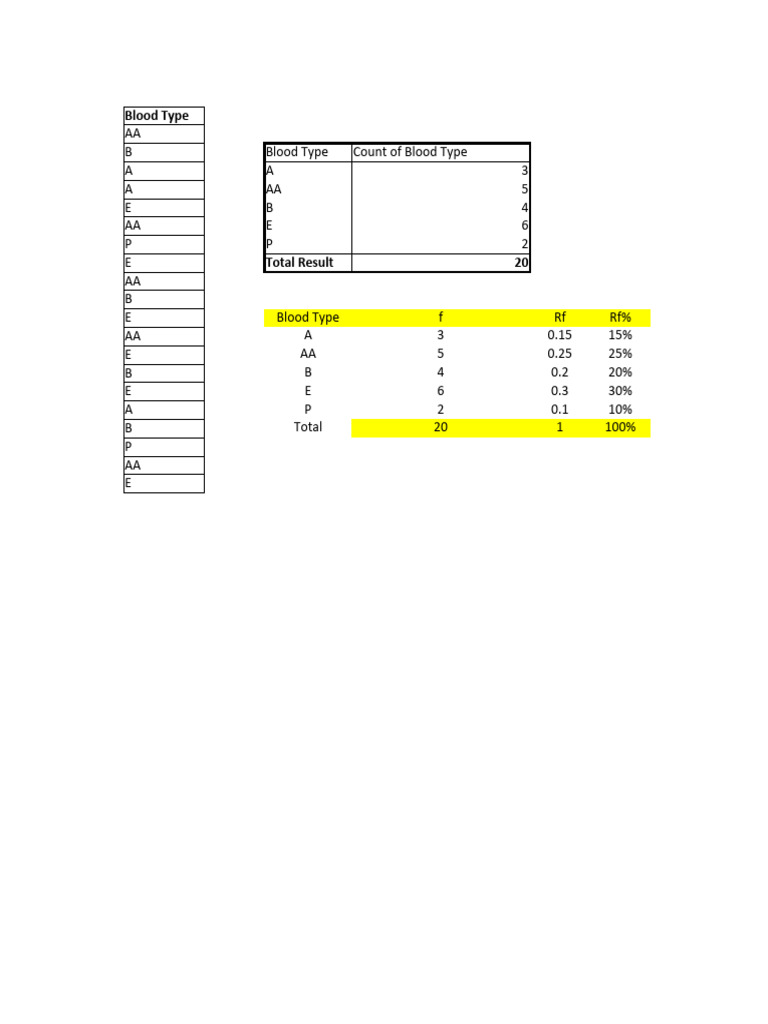 Summarizing Data (Week 2) | PDF | Coca Cola