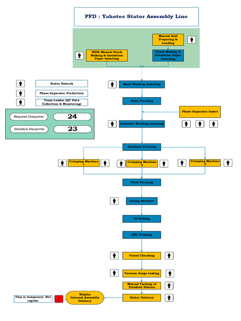 Yahotec PFD Stator Line | PDF