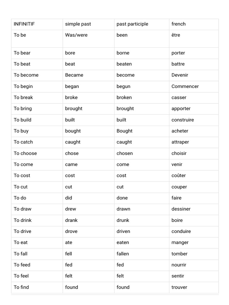Prétérit English | PDF