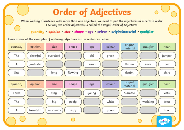 au-l-1633238379-order-of-adjectives-display-poster_ver_4 | PDF