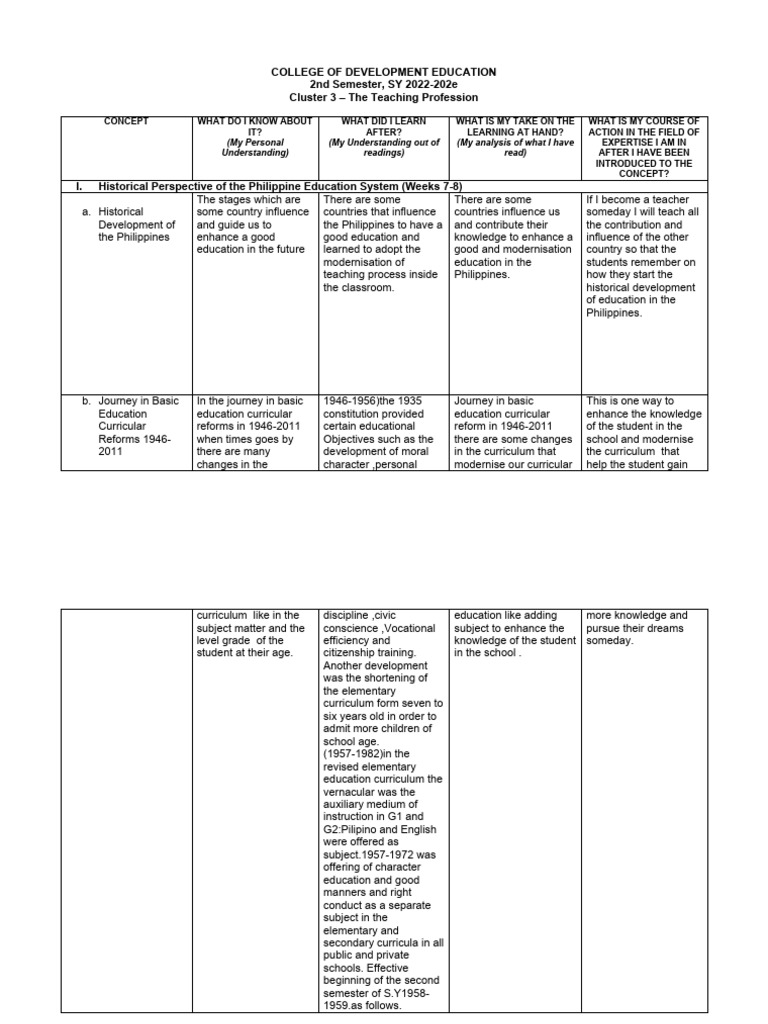 (Briones Star) Learning-Matrix-on-CLUSTER-3-TheTeachingProfession-2nd ...