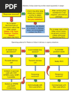 NAVTEX Station Maps | PDF