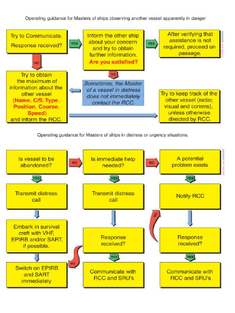 Guidance For Master | PDF