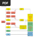 NAVTEX Station Maps | PDF