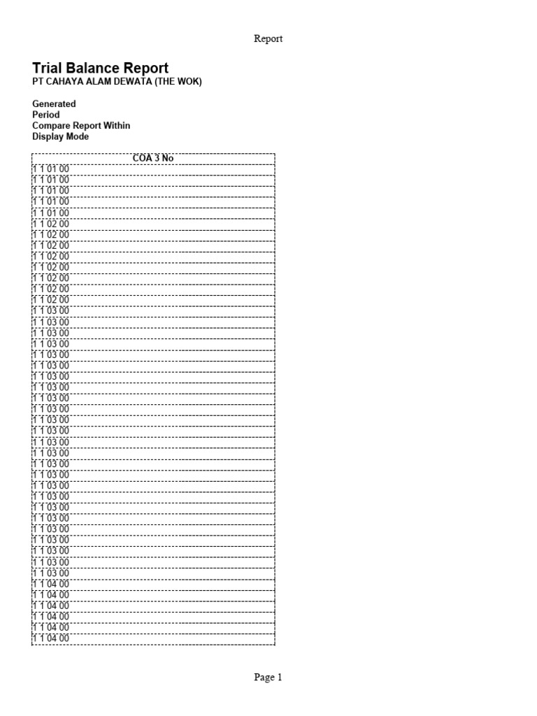 Trial Balance Report for The Wok | PDF | Expense | Depreciation
