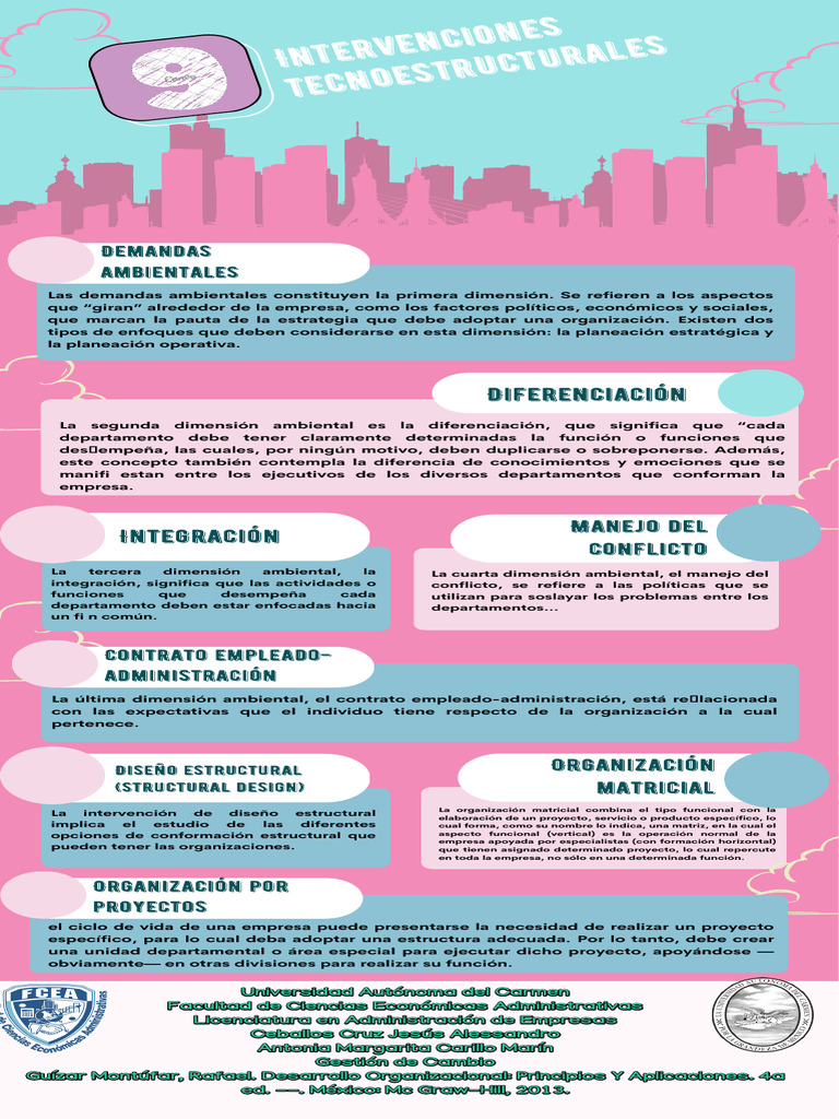 Cap 9G Intervenciones Tecnoestructurales-Infografía | PDF | Business ...