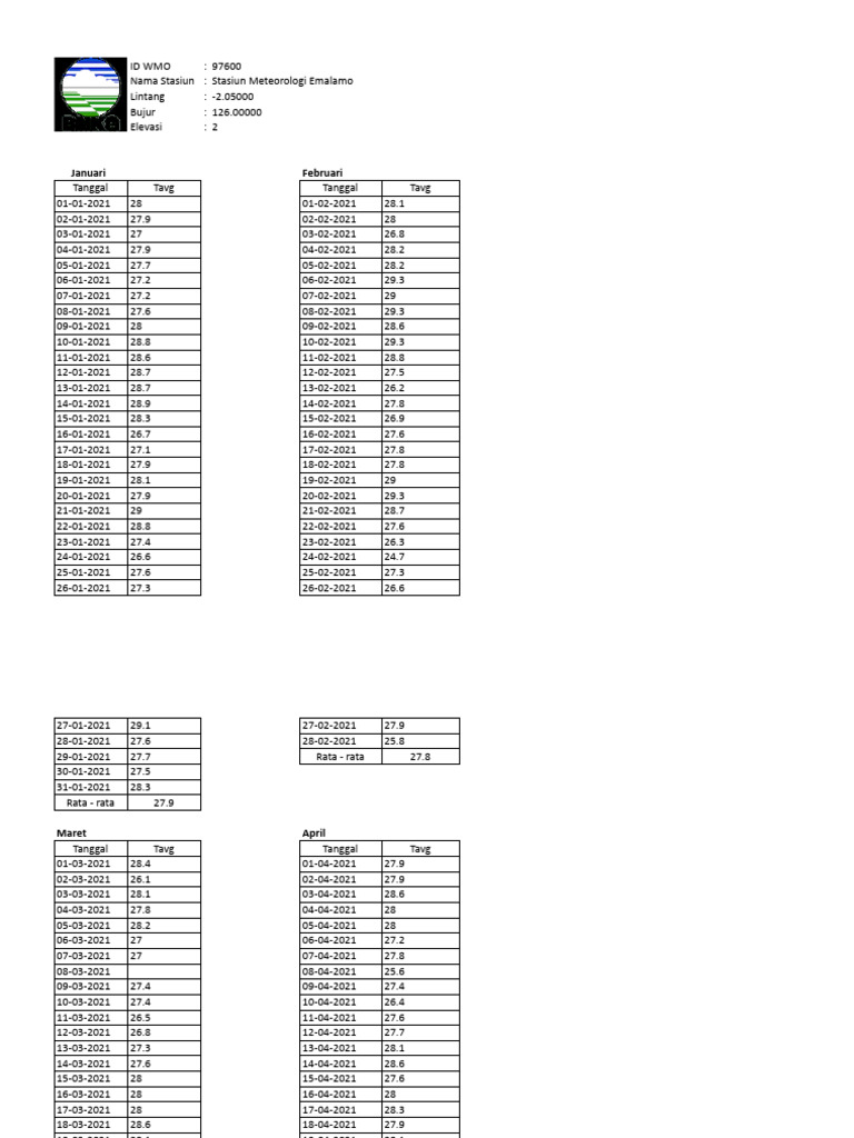 Laporan - Iklim - Harian - Kepulauan Sula - XLSX - Data Harian - Table | PDF