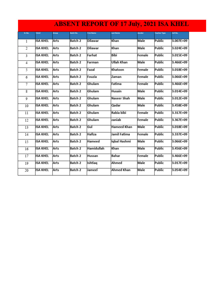 Absent Report for ISA Khel Arts Batch 2 | PDF