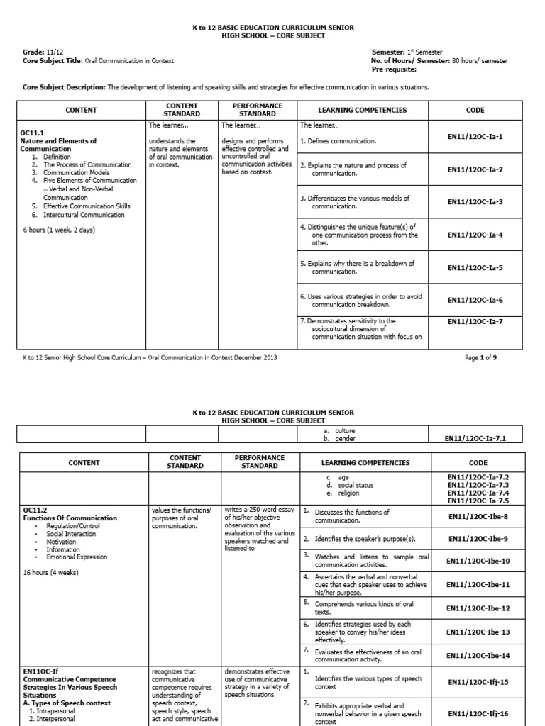 Oral Communication Curriculum Overview | PDF | Communication ...