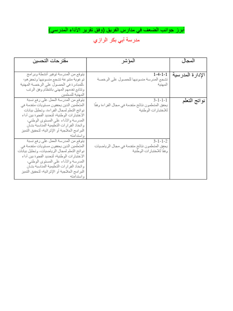 Word Khalid | PDF