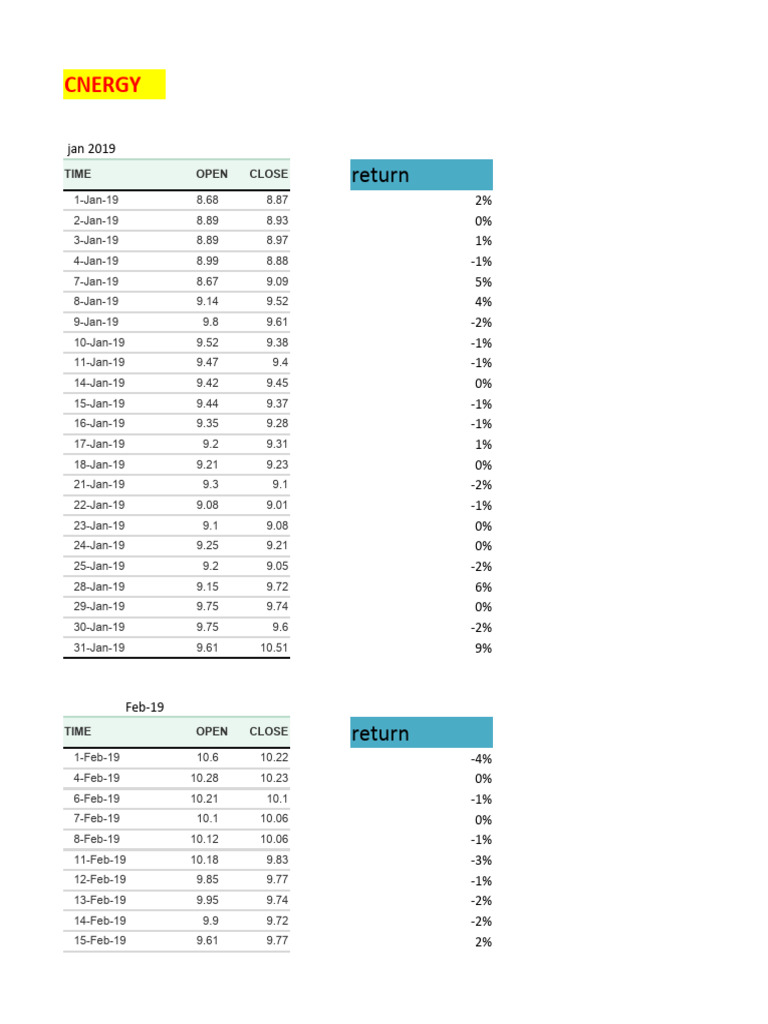 FM Report. Syed Aman, Syed Ali, Ali. | PDF | Mathematical Economics ...