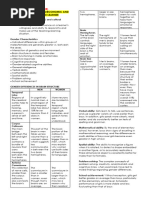 ACLS Post Test Answer Key 2024 | PDF | Cardiopulmonary Resuscitation ...